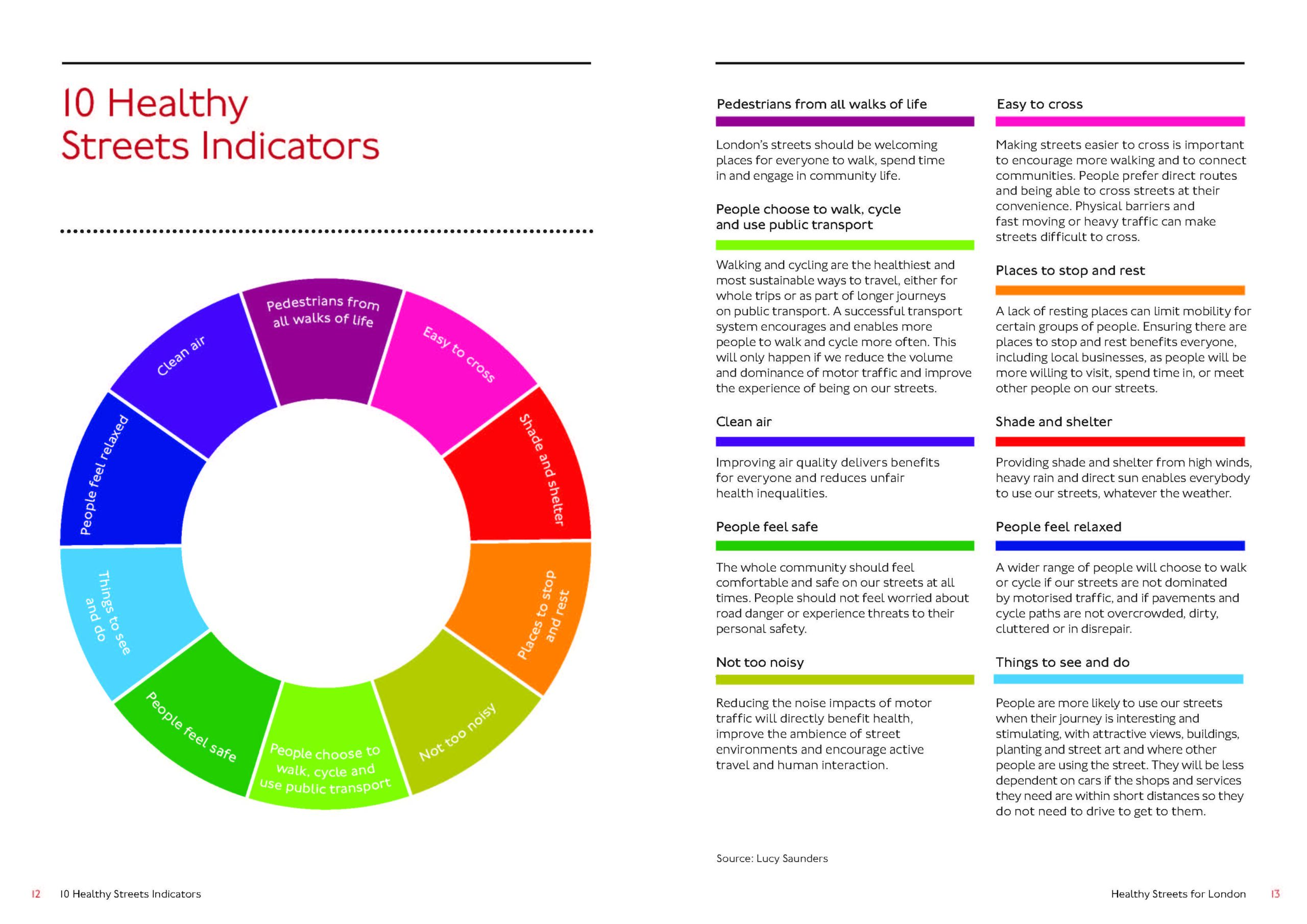 healthy-streets-for-london pg13 | Eleanor + Donald Landscape Architects